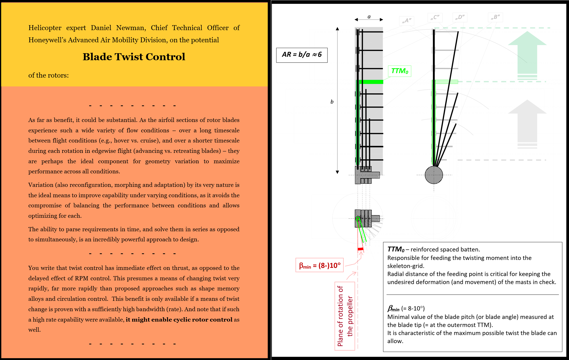 VTOL - eVTOL : Advanced Active Rotor Blade Technology ...