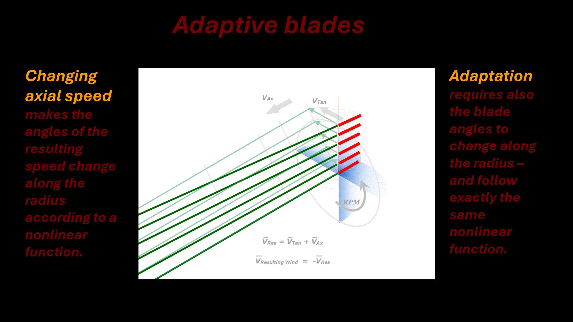 Adaptive Rotor and Propeller Blades - stallfreepropellers.com